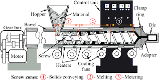 Mesin extruder??? Let know about it!!! – PT. Xinhe Mesin Indonesia ...