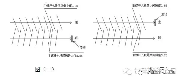 The adjustment method of screw gap of PVC twin screw extruder – PT ...